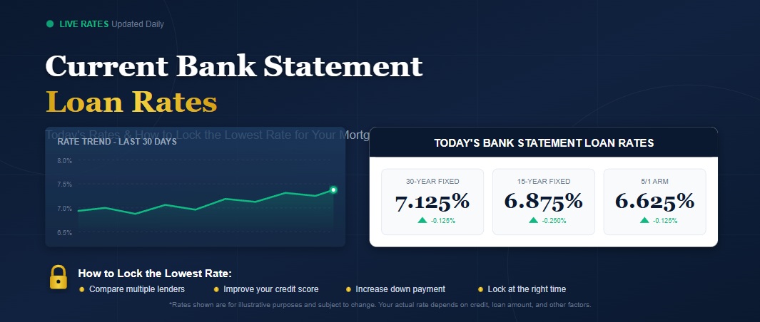 Current Bank Statement Loan Rates 2026: Today's Rates + Lock Lower