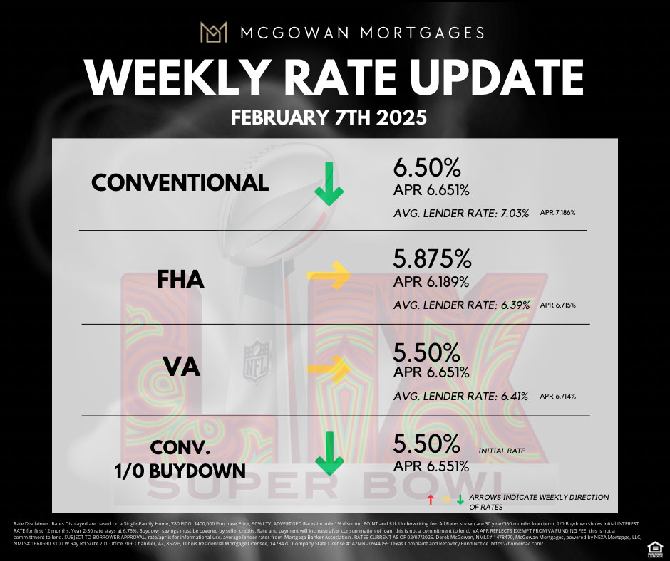 Mortgage Broker Kansas City MO | (816) 631-9687 | McGowan Mortgages